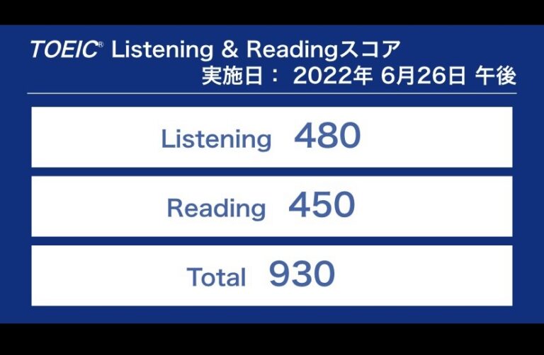 【abceed】TOEIC学習には欠かせないアプリです！！